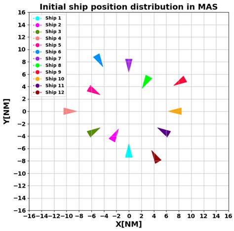 Jmse Free Full Text A Multi Ship Collision Avoidance Algorithm