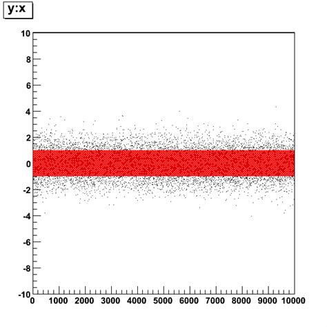 TBox Behavior Change Work Around ROOT ROOT Forum