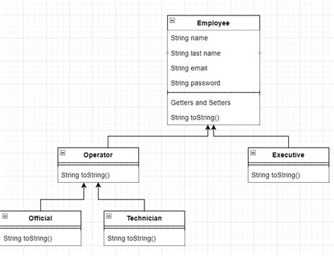 Hi I Need Help To Create A Login In JAVA Netbeans Chegg