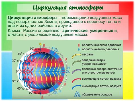 Условия формирования климата России презентация онлайн