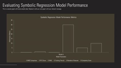 mastering symbolic regression techniques for predictive modeling