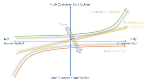 customer satisfaction and product features