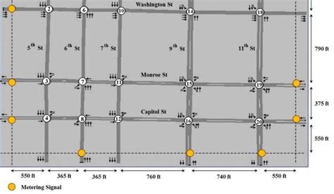 Dynamic Metering In Connected Urban Street Networks Improving Mobility Washington State