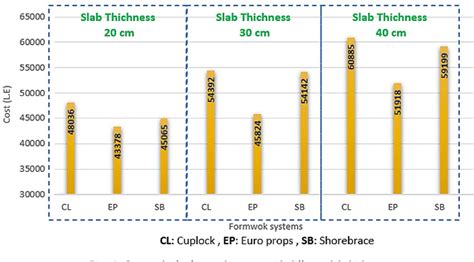 figure 12 from selecting the optimal formwork system for horizontal