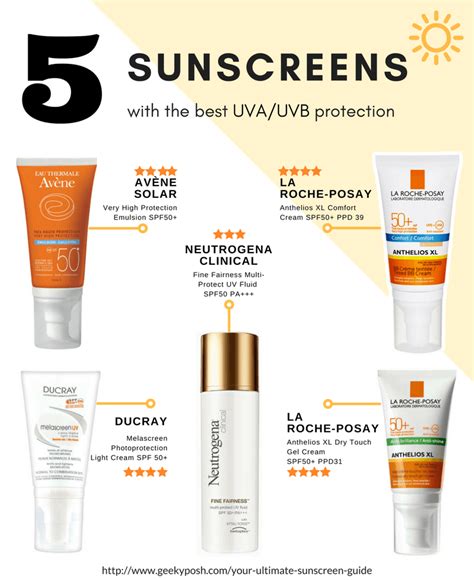 Best Uva And Uvb Sunscreen Hot Sale Cumberland Org