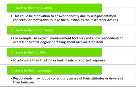Implicit Vs Explicit Techniques In Consumer Insights Research