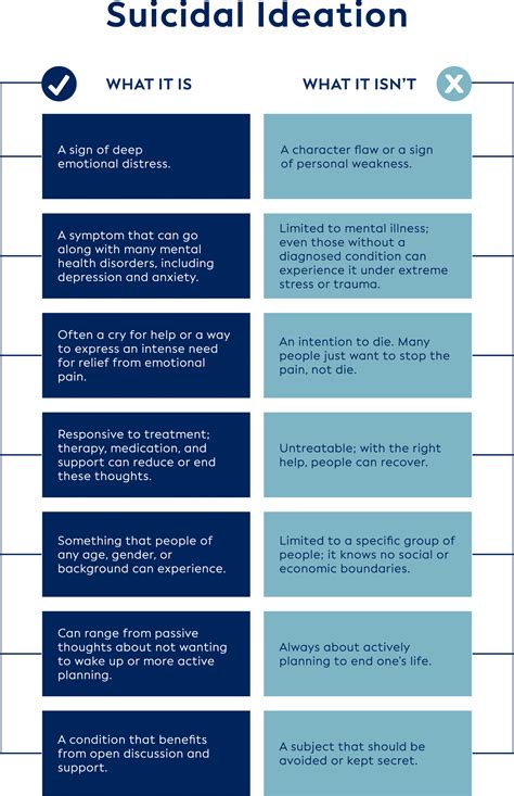 Suicidal Ideation A Mission For Michael