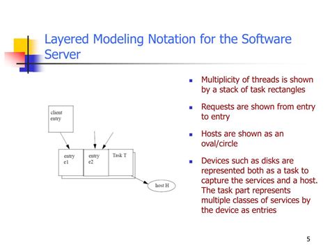 Ppt Layered Queuing Network Solver Powerpoint Presentation Free