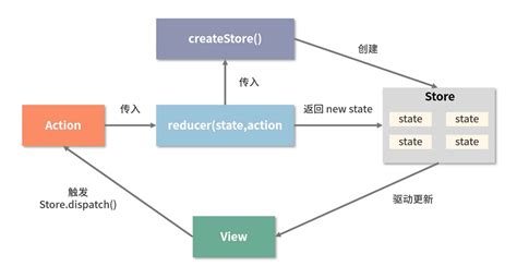 react高级进阶教程 felix openmind 博客园