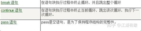 Python基础之循环语句 知乎