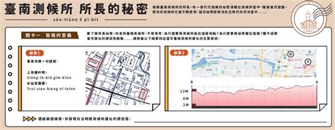 臺南市文化資產管理處 國定古蹟 原臺南測候所 《所長的秘密》 現地教學課程