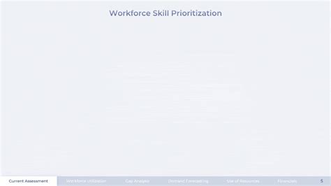 how does the workforce capacity planning framework align with ups