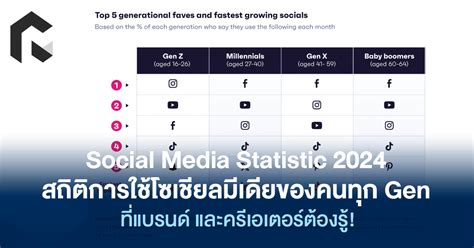 Social Media Statistic 2024 สถิติการใช้โซเชียลมีเดียของคนทุก Gen ที่