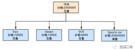 elasticsearch 父子关系 bking 博客园