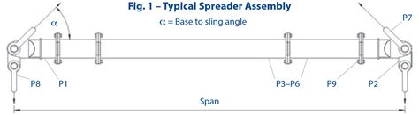 Modulift Mod 34 Spreader Beam Certex Usa