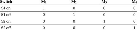 Voltage Sampling Circuit Drive Signal Download Scientific Diagram