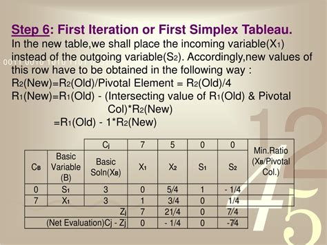 Ppt Solving Linear Programming Problems Shubhagata Roy Powerpoint