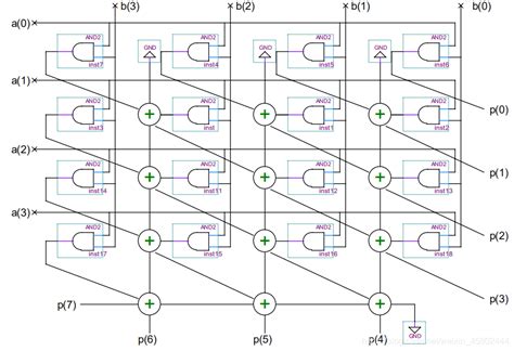 Verilog实现并行乘法器并行乘法器电路 Csdn博客