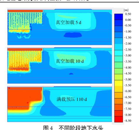 Figure 4 From Influence Of Vacuum Preloading On Existing Plain Concrete