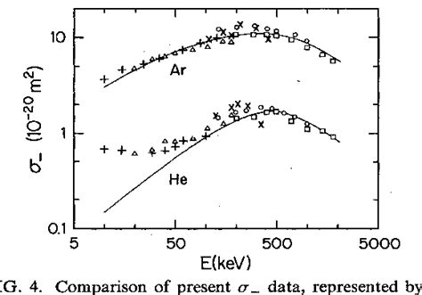 Figure 1 From Cross Sections For Ionization Of Gases By 10 2000 Kev He