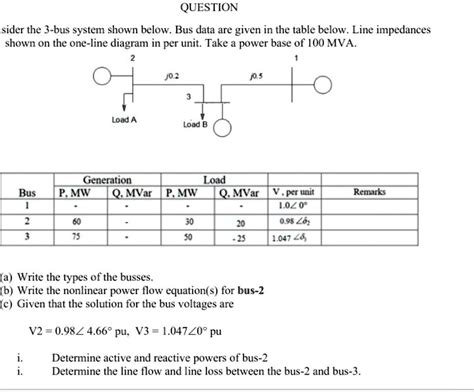 Consider The Bus System Shown Below Bus Data Is Given In The Table Below Line Impedances