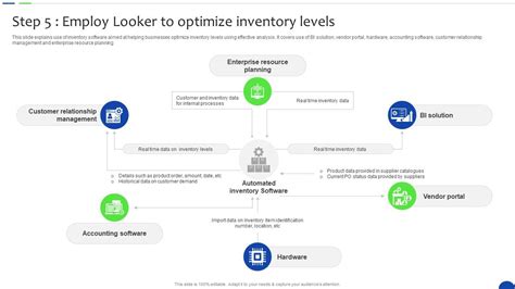 Step 5 Employ Looker To Optimize Inventory Unlocking The Power Of Prescriptive Data Analytics Ss