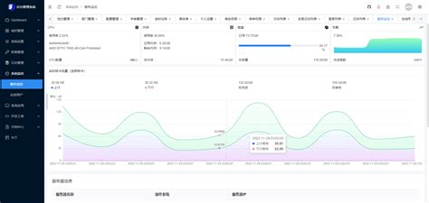 Github Bufanyunhotgo Hotgo 是一个基于 Vue 和 Goframe20 开发的全栈前后端分离的开发基础平台