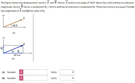 SOLVED The figure shows two displacement vectors Z and B Vector Z points at an angle of Â