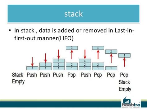 Stack And Heap