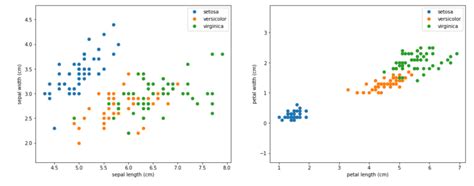 Decision Trees Explained Towards Data Science