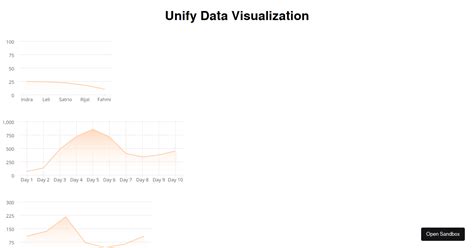data visualization with canvas codesandbox