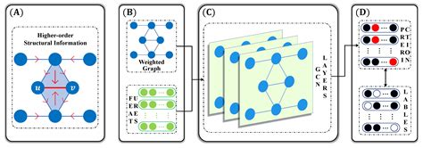 convolution based graph representation learning from the perspective of