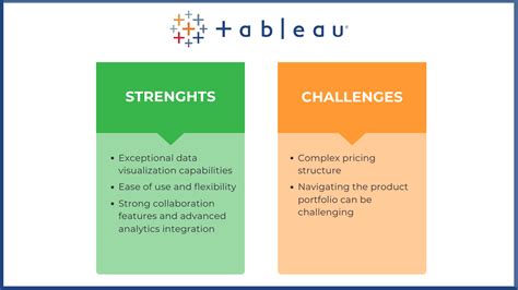 Gartner Magic Quadrant For Analytics And Business Intelligence Platforms 2024 A Leaders Comparison