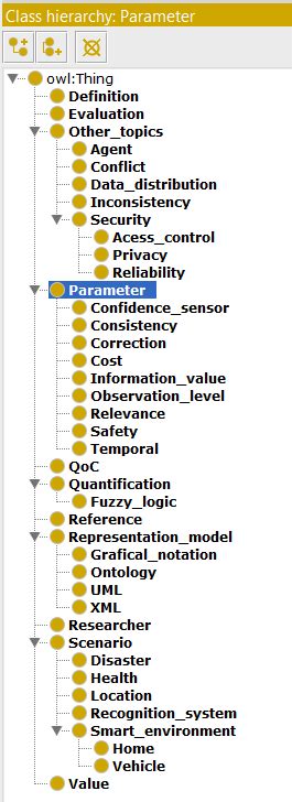 protégé classes hierarchy the figure 6 illustrates the classes