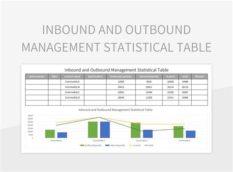 inbound and outbound management statistical table excel template and