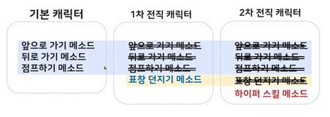 Java 상속 Extends