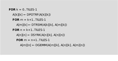 Figure 1 From Flexible Development Of Dense Linear Algebra Algorithms