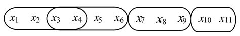 Weak Multiple Fault Detection Based On Weighted Morlet Wavelet Overlapping Group Sparse For