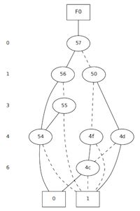 Verilog To Binary Decision Diagram Parser David Kebo Houngninou
