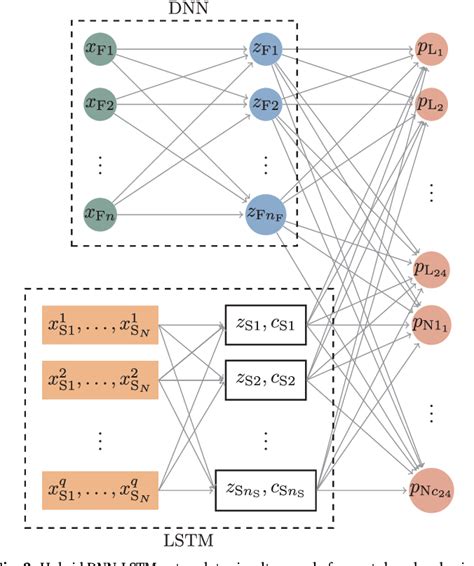 Figure 1 From Forecasting Spot Electricity Prices Deep Learning Approaches And Empirical