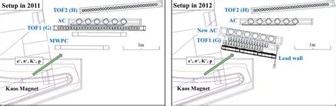 The Differences Of Detector Setups In 2011 And 2012 Experiments Mwpcs