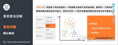 图解机器学习算法13 聚类算法详解（机器学习通关指南·完结🎉） 知乎