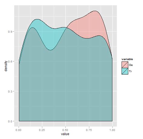 R Why I Get Error When Im Trying To Have Overlapped Density Plot