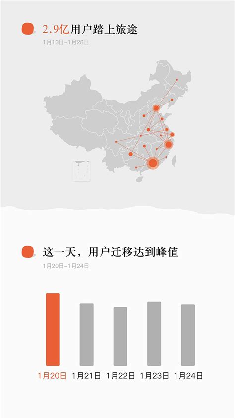 2017微信春节数据报告：红包收发总量达460亿个 数英