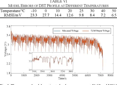 Table Vi From A Hybrid Data Driven And Model Based Method For Modeling And Parameter