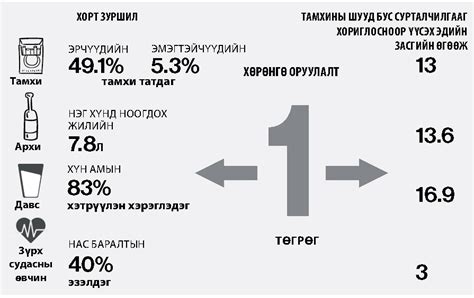 Амьдралын зөв хэвшил 19454 хүнийг аварна