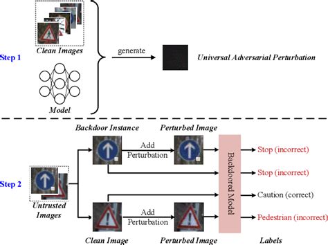 Figure 1 From Detecting Backdoor In Deep Neural Networks Via