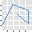 How To Geom Path