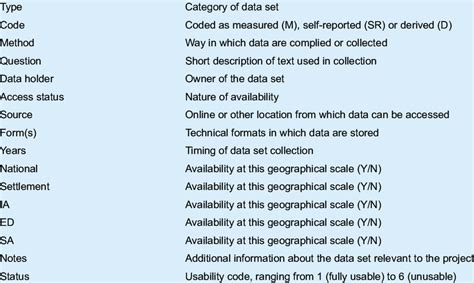 1 Metadata Fields Used In The Project Data Audit Field Description
