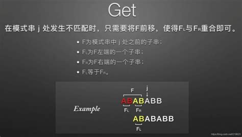 串的模式匹配算法精讲 Csdn博客